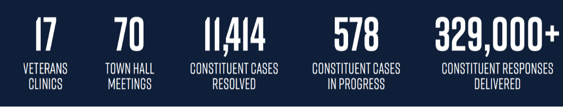 2025 Annual Report - Congressman Clay Higgins