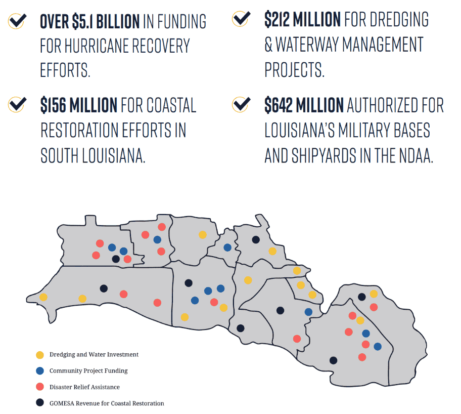 2025 Annual Report - Congressman Clay Higgins